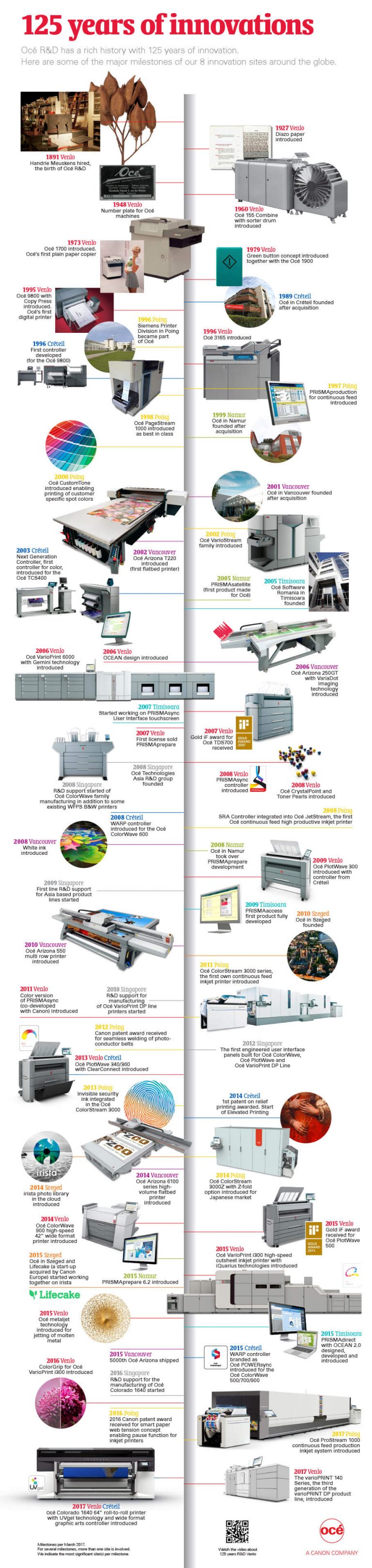 INNOVATE_RD_Edition_Timeline_910px_Vertical - Canon Production Printing