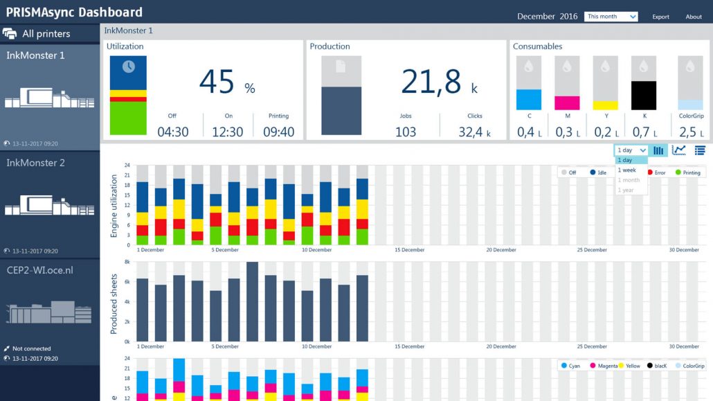 rdmagazine_prismalytics-dashboard - Canon Production Printing